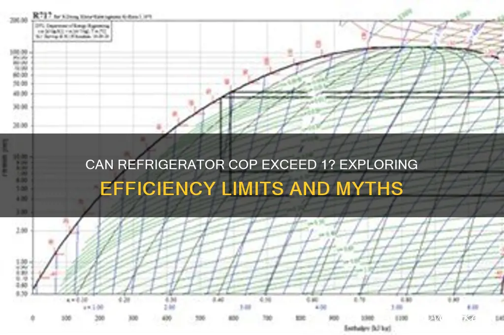 Can Refrigerator Cop Exceed 1? Exploring Efficiency Limits And Myths ...