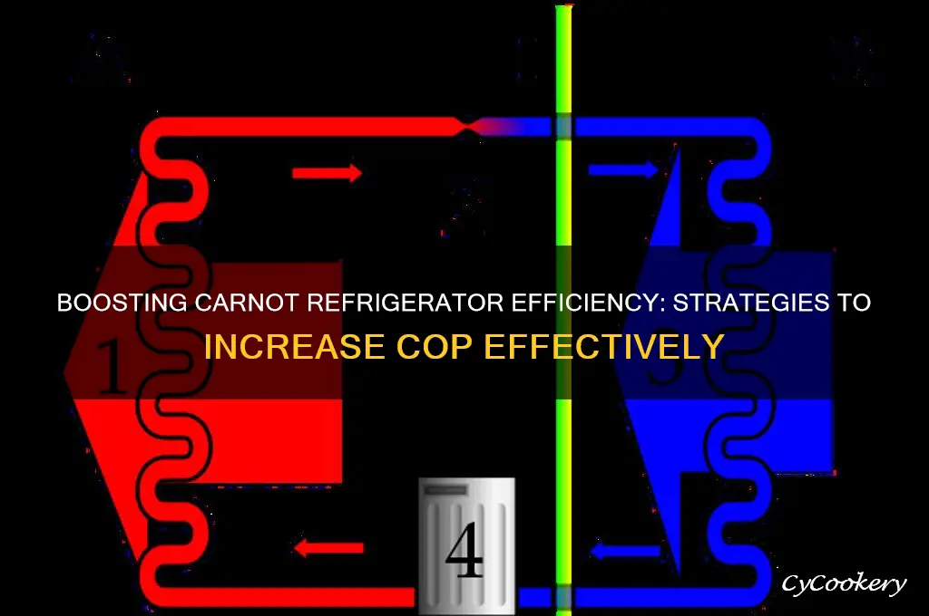 Boosting Carnot Refrigerator Efficiency: Strategies To Increase Cop ...