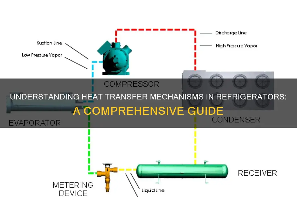 Understanding Heat Transfer Mechanisms In Refrigerators: A ...