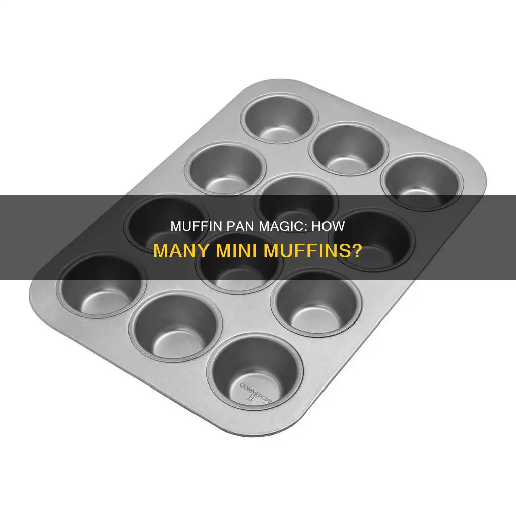 Muffin Pan Magic: How Many Mini Muffins? | CyCookery