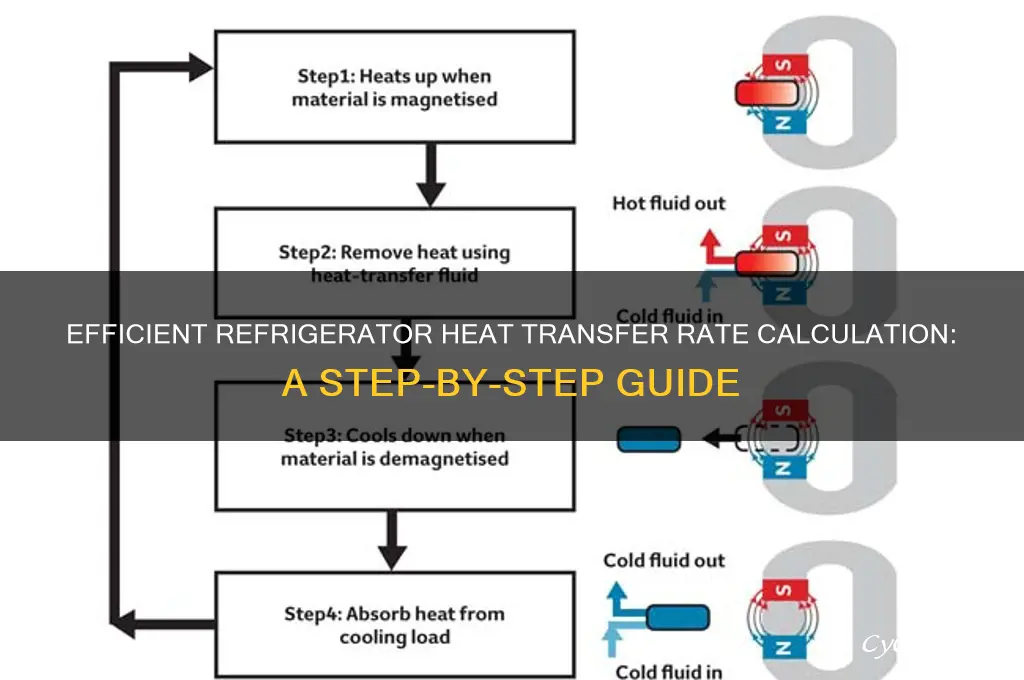 Efficient Refrigerator Heat Transfer Rate Calculation: A Step-By-Step ...
