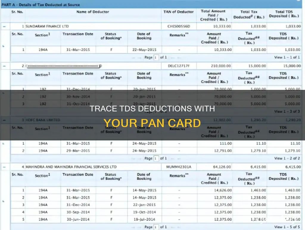 Trace Tds Deductions With Your Pan Card | CyCookery