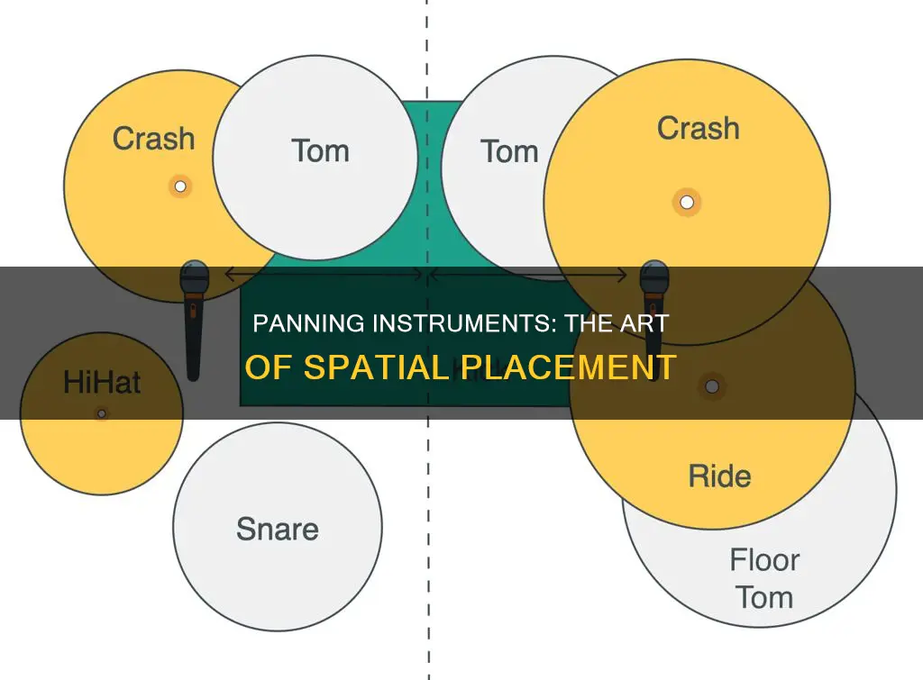 Panning Instruments: The Art Of Spatial Placement | CyCookery