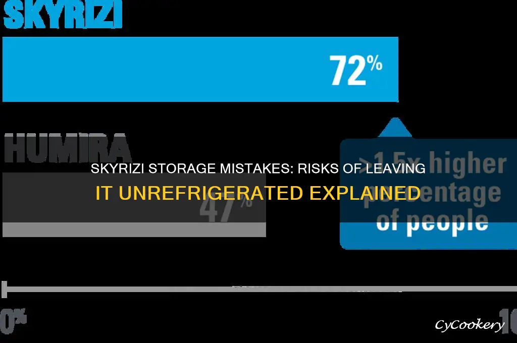 Skyrizi Storage Mistakes: Risks Of Leaving It Unrefrigerated Explained ...